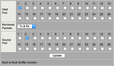 Citraweb.com : [REVIEW] Review dan Implementasi VLAN pada Mikrobits Switch-Sierra